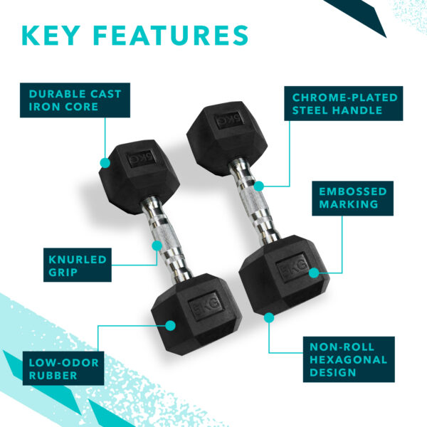 Hex Dumbbell Set with Stand (5kg - 25kg) - RPM Power®